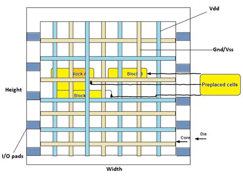 Floorplanning Vlsi4freshers