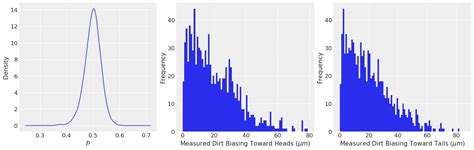 bambi beta regression