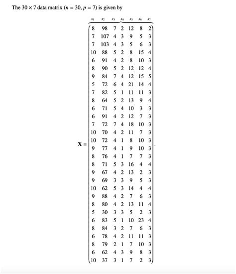 the 30×7 data matrix n 30 p 7 is given by2 conduct