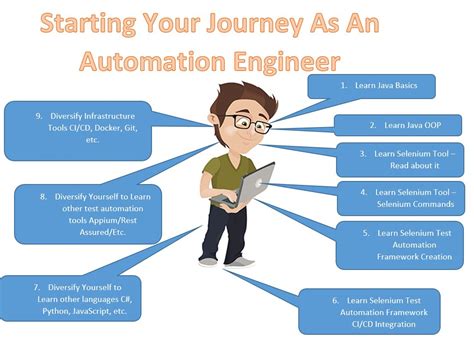 ruwanthi ranasinghe posted on linkedin