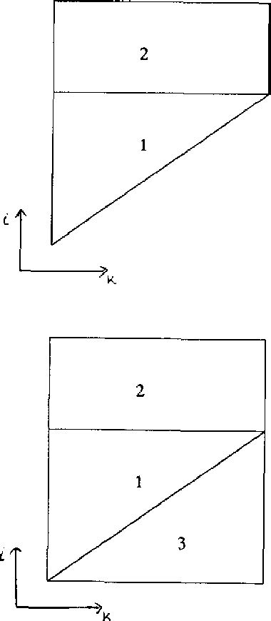 figure 2 from implementing gauss jordan on a hypercube multicomputer