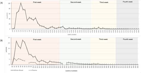 Uhplchrms Method For The Simultaneous Screening Of 235 Drugs In