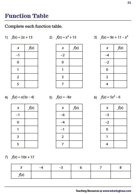 Function Tables Worksheets Determine The Output Values