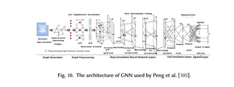 deep learning techniques for text classification