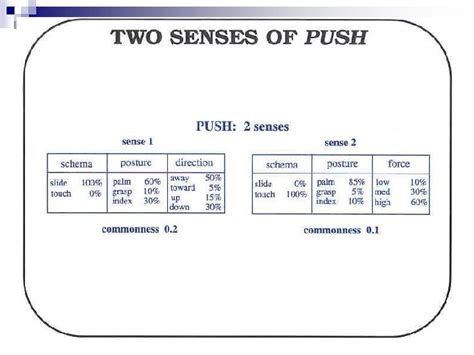 Motor Cortex Somatosensory Cortex Sensory Associative Cortex Pars