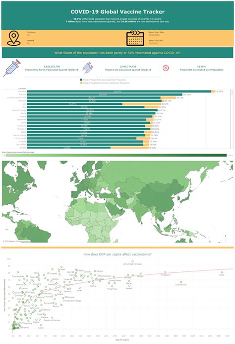 Build A Visually Stunning Tableau Dashboard By Prajwal Fiverr