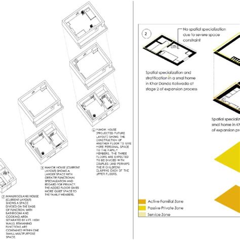 1 Expansion Pattern And 2 Spatial Specialization And Stratification