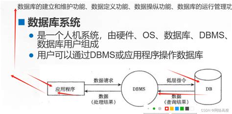 mysql数据库概念及安装 mysql 概念、环境和数据库 csdn博客