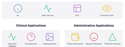 Healthcare Ai Use Cases Onegen