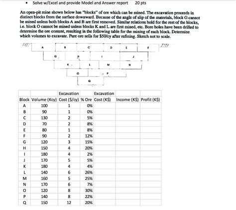 20 Pts Solve Wexcel And Provide Model And Answer