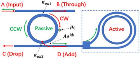 schematics of the proposed add drop filter configuration download