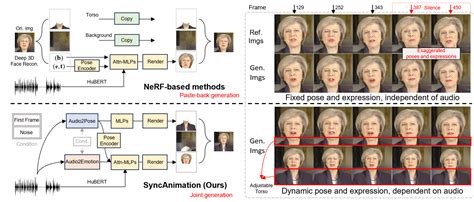 Audiodynamic Image