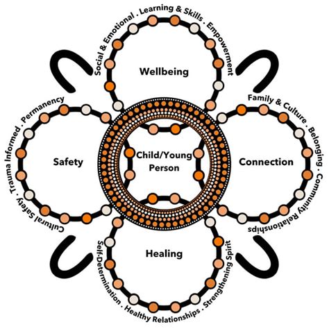 Youth Enabling Pathways