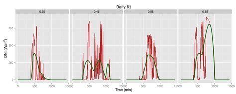 Measured Red And Generated By Means Of Linear Procedure Green Download Scientific Diagram