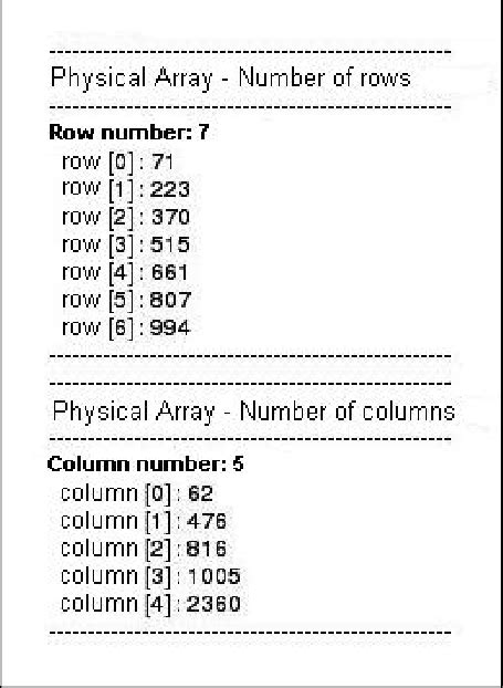 Physical Array Of Interpreted Image 1 Download Scientific Diagram