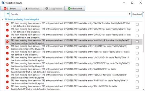 Validating Your System
