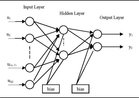 Figure 1 From Forecasting Sunspot Numbers With Feedforward Neural Networks Fnn Using ‘sunspot