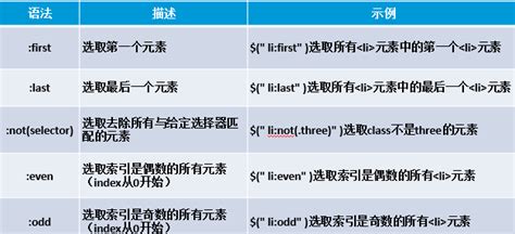 jquery基础 csdn博客