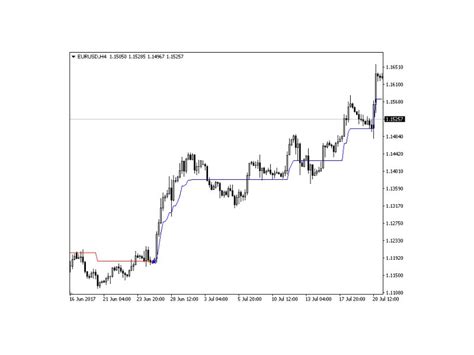 Trends Finder Buy Trading Indicator For Metatrader 4