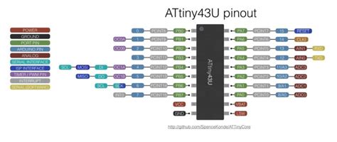 Arduino Pin Mapping For Attiny 43 Arduino Github Pin Map