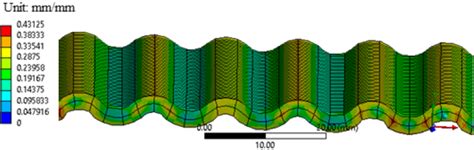 Distribution Of Equivalent Strain Of Sample After 1st Pressing