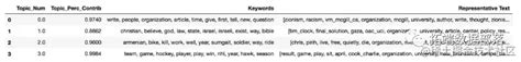 Python主题建模LDA模型t SNE 降维聚类词云可视化文本挖掘新闻组数据集 附代码数据 拓端tecdat 博客园