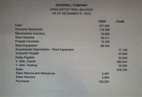 [solved] prepare the adjusting journal entries with supporting computations course hero