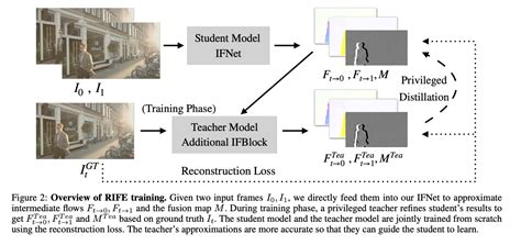 rife explained papers with code