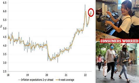 Inflation Australia Horror Graph Predicts Cost Of Living Will Be Even WORSE Daily Mail Online