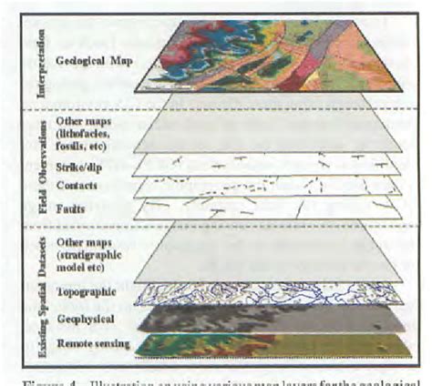 Figure From Review Of Digital Geological Mapping Techniques Semantic Scholar