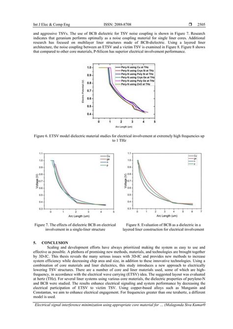 Electrical Signal Interference Minimization Using Appropriate Core Material For 3d Integrate