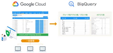 特長 Interclass® Filtering Service Interclass®︎ チエル製品サイト