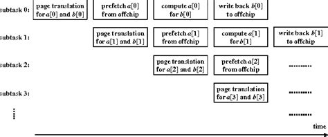 figure 8 from a fully pipelined and dynamically composable architecture