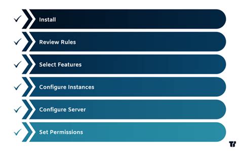 How To Set Up A Sql Server Trusted Tech Team