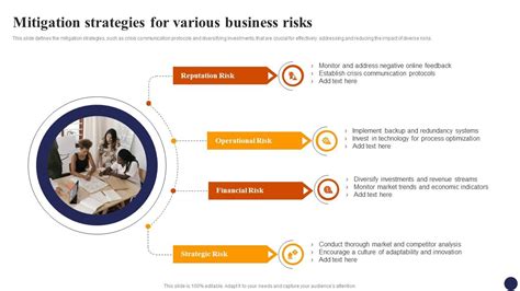 Mitigation Strategies For Various Business Risks Effective Risk