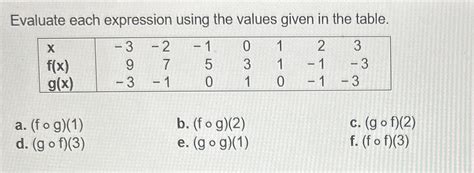 Solved Evaluate Each Expression Using The Values Given In