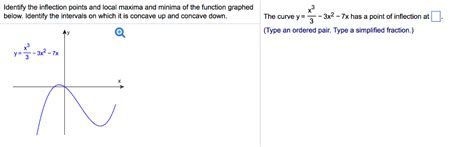 Solved Identify The Inflection Points And Local Maxima And Chegg