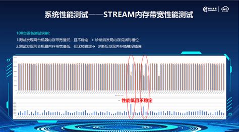 演讲实录 联科企业级高性能计算解决方案 破译制造业hpc新价值 联科集团