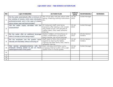 Lqa 2022 Action Plan Breakfast Buffet Epicure Pdf Waiting Staff