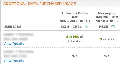 How To Check Your AT T Data Usage