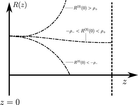 Figure 8 From Holographic Global Vortices With Novel Boundary
