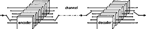 Figure 1 From A Viterbi Decoder Architecture Based On Parallel Processing Elements Semantic