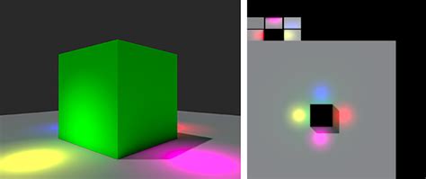 Unity How To Make Light Beams The Best Picture Of Beam