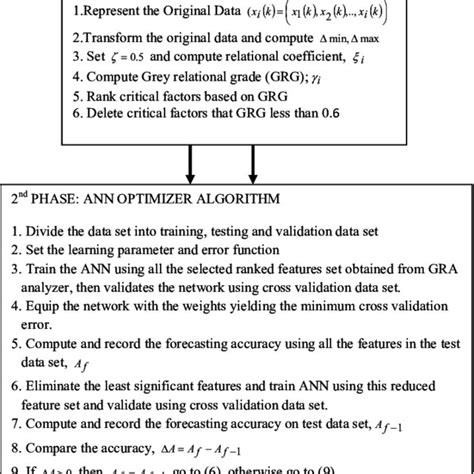 Algorithm For Cooperative Feature Selection Download Scientific Diagram