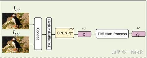 五分钟论文速读 diffir efficient diffusion model for image restoration 知乎