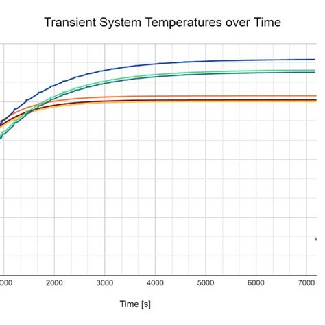 Thermal Characteristics Transient Thermal Transient Model Temperature