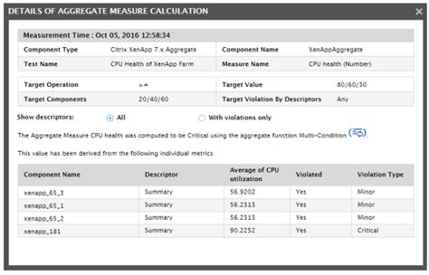 Performing Aggregation Using Multiple Conditions