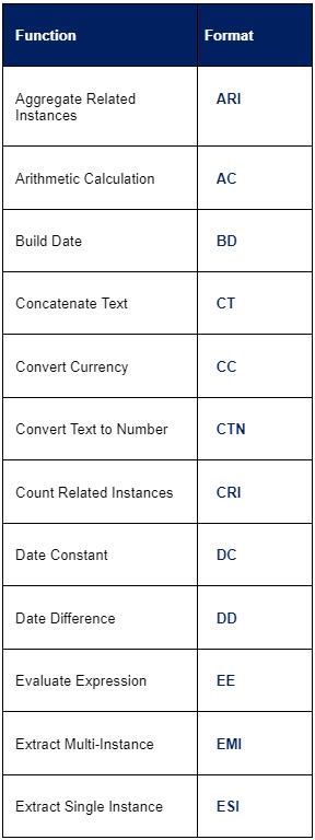 Workday® Naming Conventions — Makse Group Workday® Naming Conventions — Makse Group
