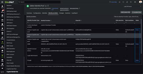 Amazon Cognito Integration Site24x7 Documentation Online Help Site24x7