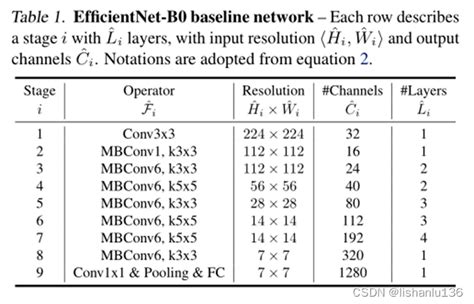 经典网络解读——efficientnetv2 efficientnet v2模型结构 csdn博客